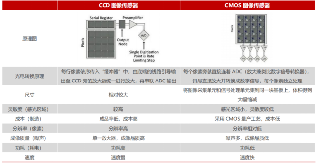 CCD传感器的静电防护指南