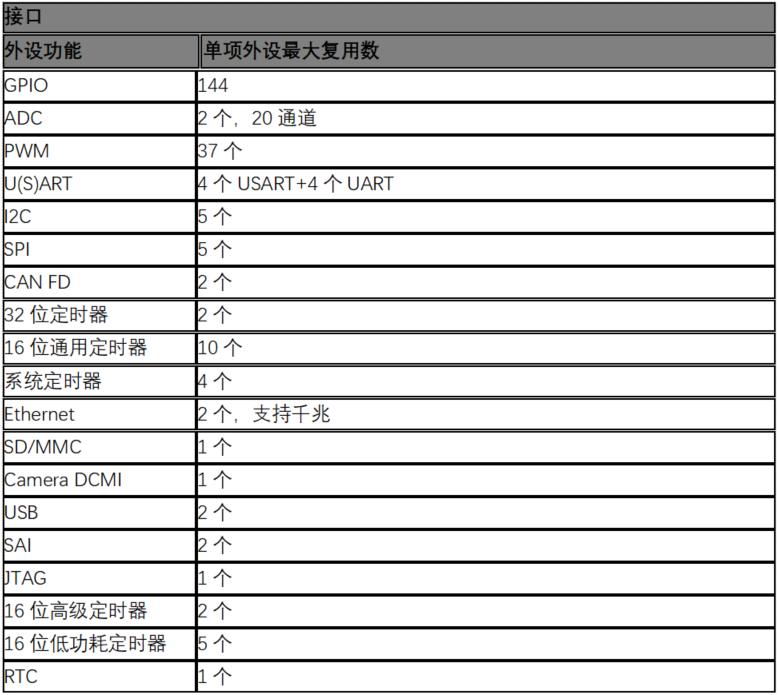 Leiditech recommended schematic diagram for electrostatic protection ...