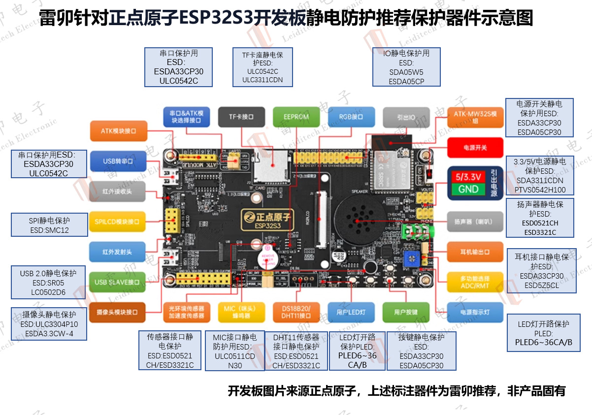 Leiditech recommended schematic diagram for electrostatic protection ...