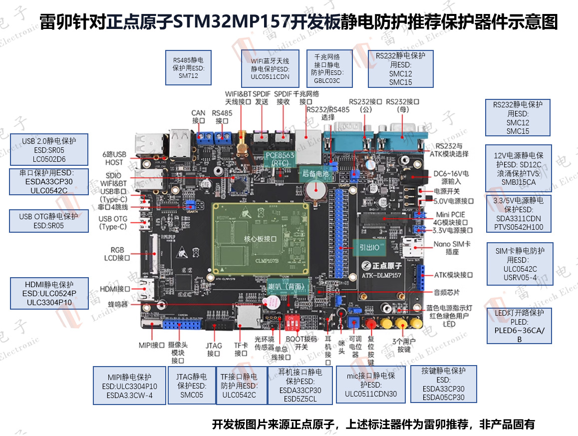Leiditech recommended schematic diagram for electrostatic protection for the On-Time Atom ...
