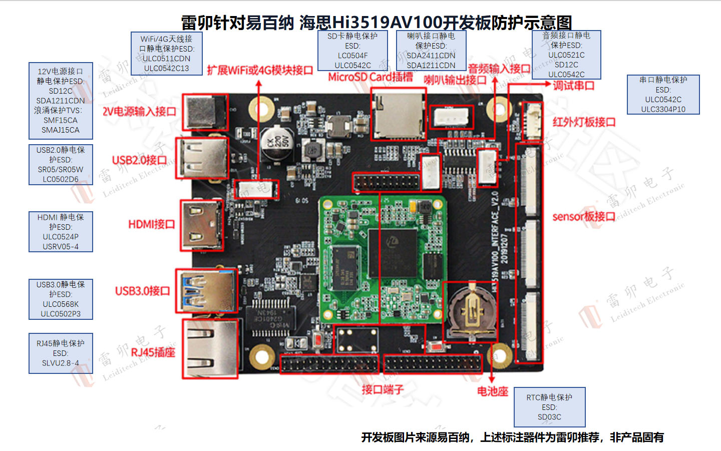 Solución Leiditech de protección contra rayos y prevención de ...
