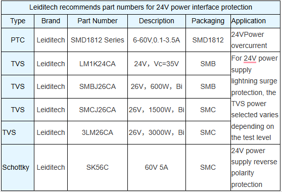 From Safe Voltage to Fatal Hazards: A Practical Guide to EMC Protection for 24V Industrial Power ...