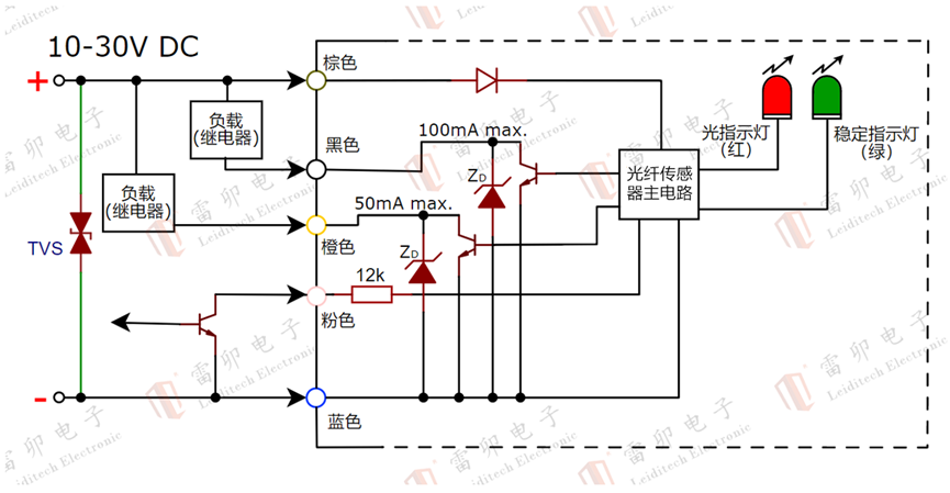 Practical Guide to Electrostatic Surge Protection for Fiber Optic ...