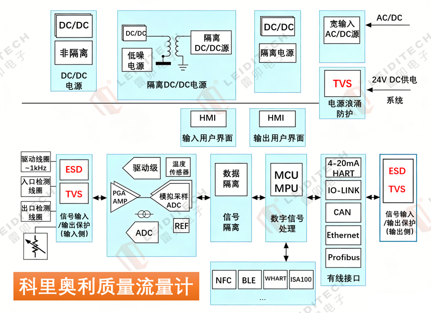 Flow sensor protection guide: From principles to component selection ...