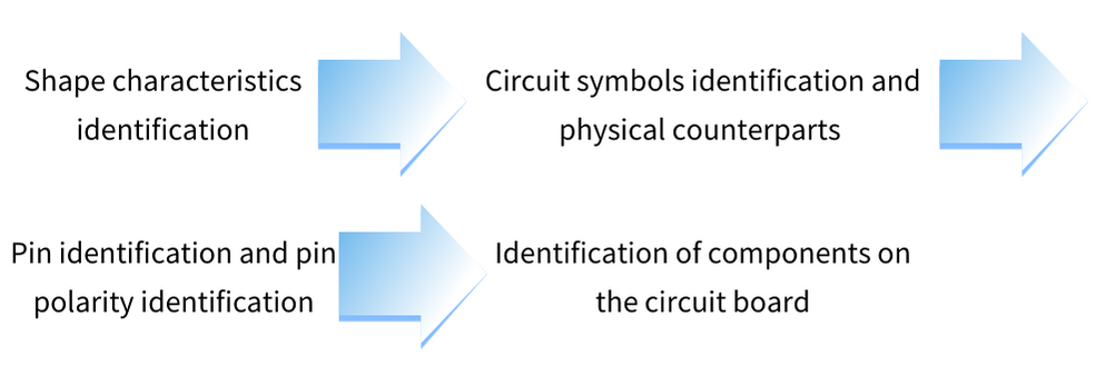 How to identify electronic components?