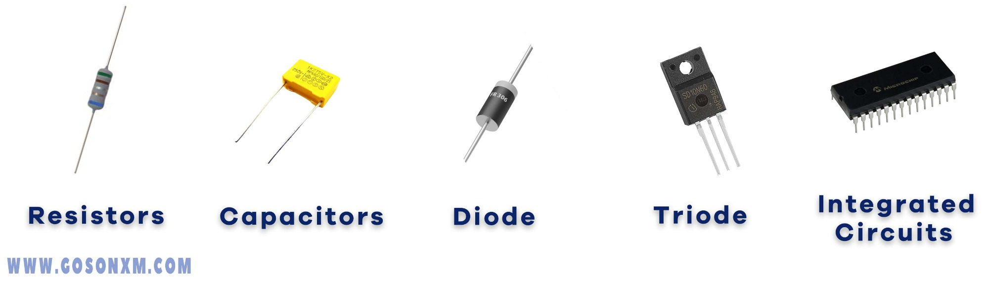 How to identify electronic components?