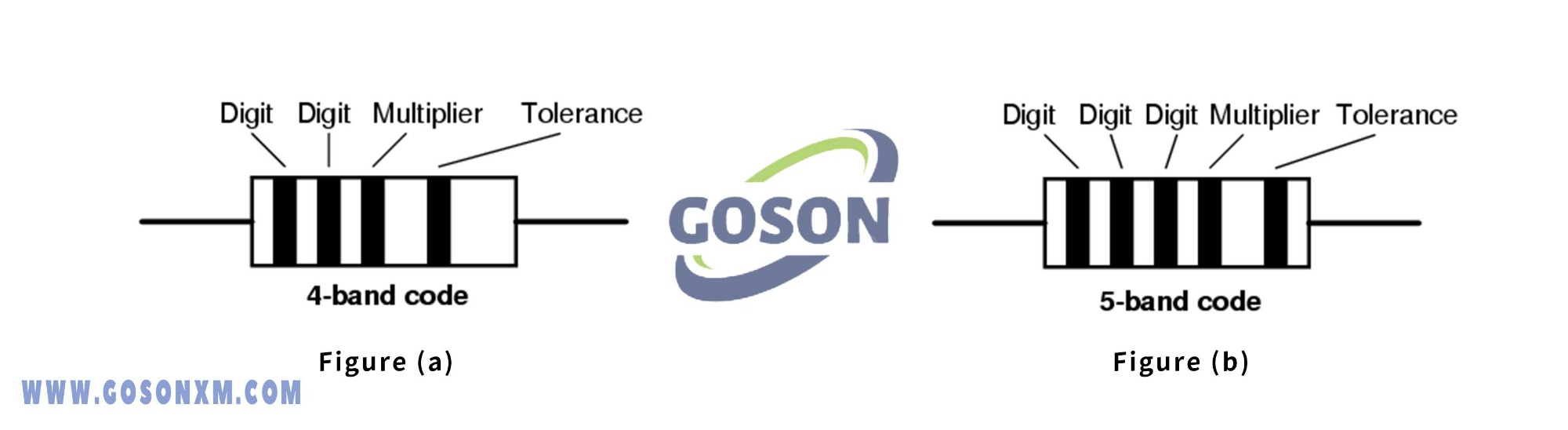 Identification of common resistor values,Industry News