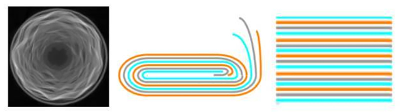 NOGI-Little knowledge of lithium battery PACK