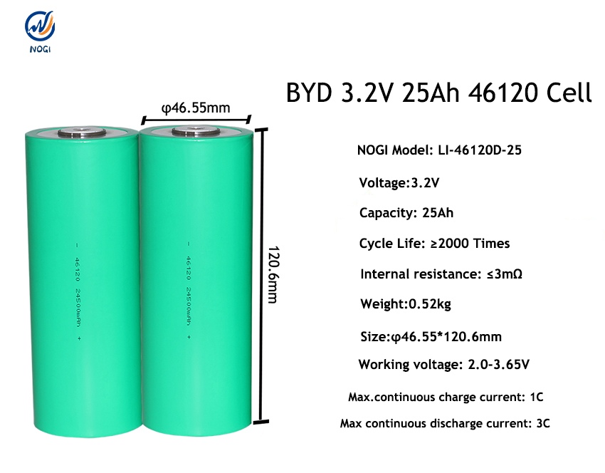 Brand new BYD 46120 lifepo4 cell 25ah 3.2V cylindrical lithium battery ...