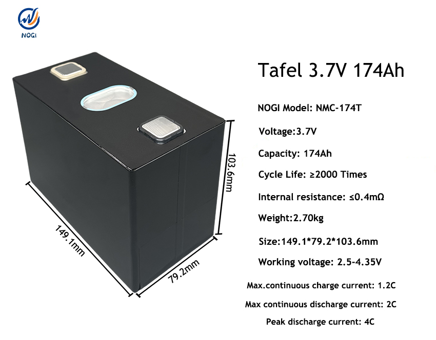 Wholesale Tafel 3.7V 174Ah 180Ah lithium nmc battery for energy storage ...
