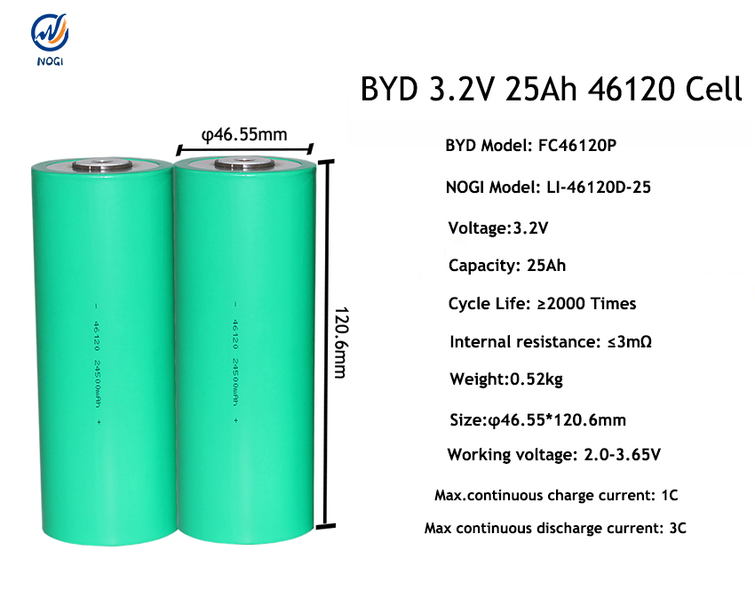 Brand new BYD 46120 lifepo4 cell 25ah 3.2V cylindrical lithium battery ...