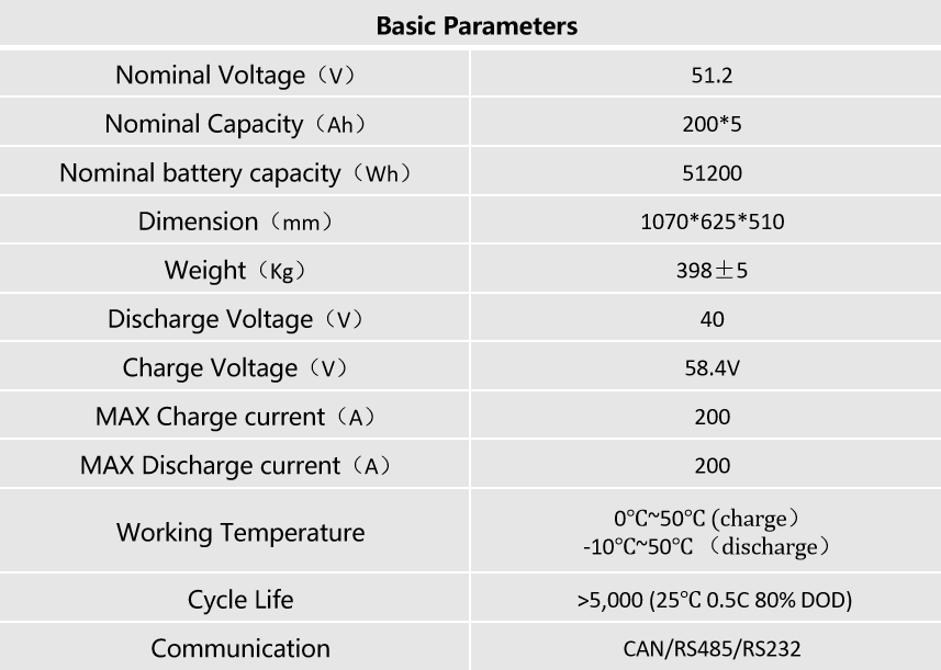 TEKO-50kWh Low Voltage Stacked,Home BESS