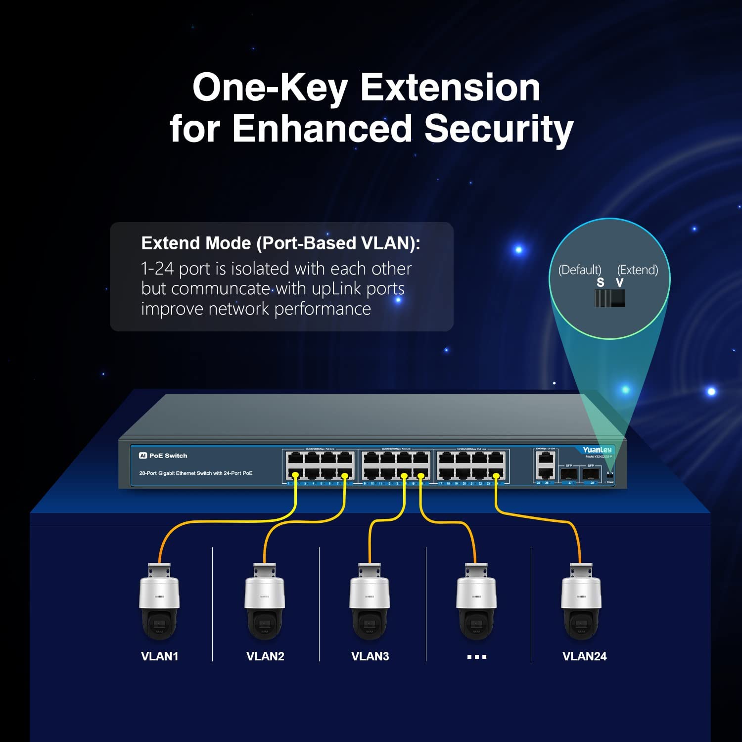 24 Port Gigabit Ethernet Poe Switch With 2 Uplink Gigabit Port And 2 Sfp