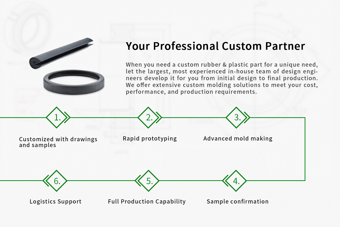 Versatile Duckbill Check Valves: One-Way Rubber Backflow Prevention