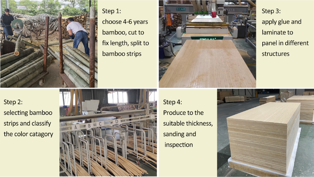 Solid bamboo ply panel, bamboo plywood board, vertical/ horizontal ...