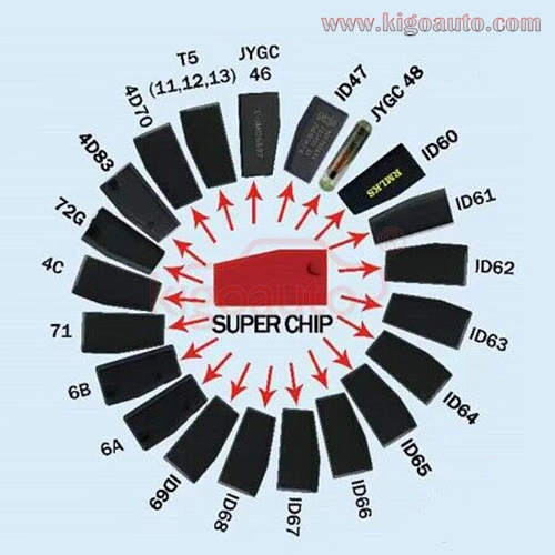 JYGC JMD Red Super Chip for 4D/46/4C/60/63/68/69/T5/71/72G/83/47/48 E-Baby / Handy Baby3 Key ...