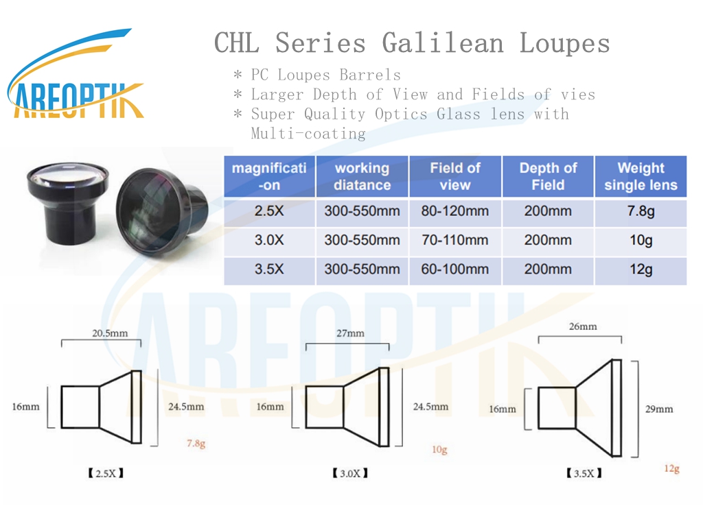 Clip On Galilean Dental Surgical Medical loupes 2.5x 3.0x 3.5X CHL Series