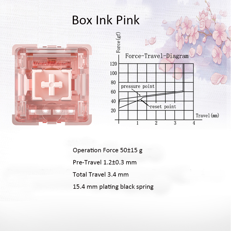 GATERON BOX V2 Ink Pink Black Switch