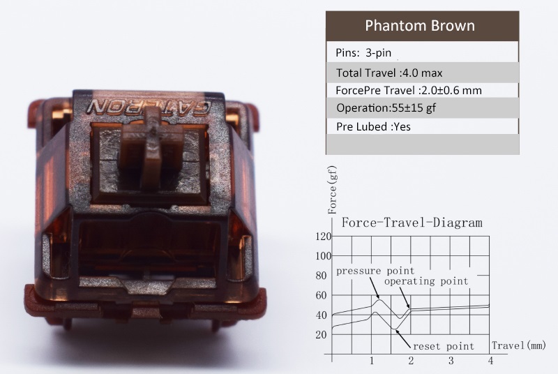 GATERON Phantom Switch Set
