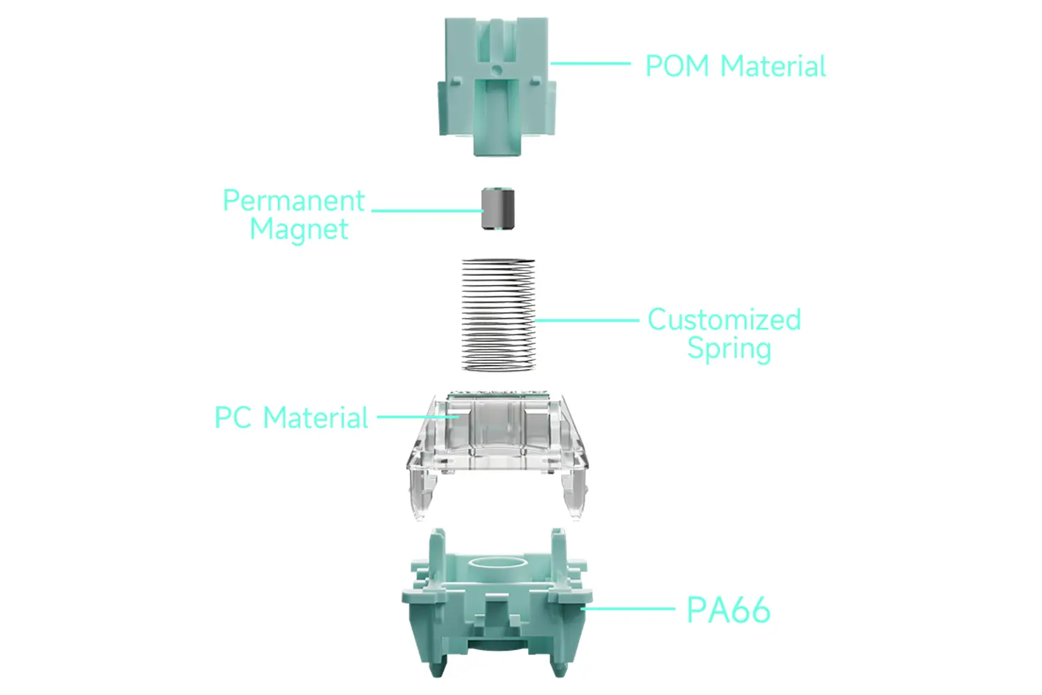 Gateron Magnetic Switch Tester With Sample Set