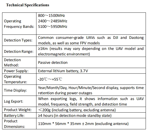 Handheld 800m 5 8ghz Portable Anti Fpv Uav Drone Detector Drone Detection System Ultra Wide Full