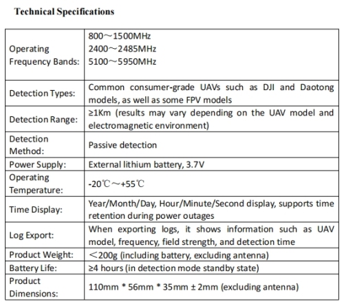 Handheld 800m 5 8ghz Portable Anti Fpv Uav Drone Detector Drone