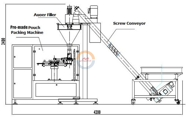 Pre-made bag powder packaging machine,Powder packing machines