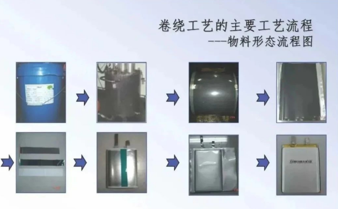 The illustration | lithium battery winding process!