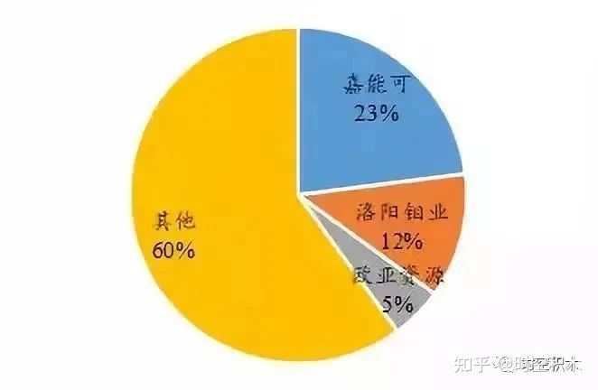 Lithium battery industry chain the strongest interpretation!