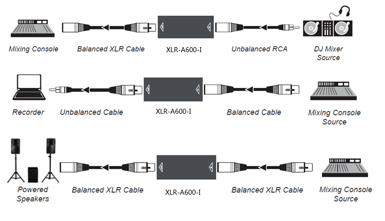 XLR-A600-I | Single-Channel Ground Loop Noise Isolator,Audio ...