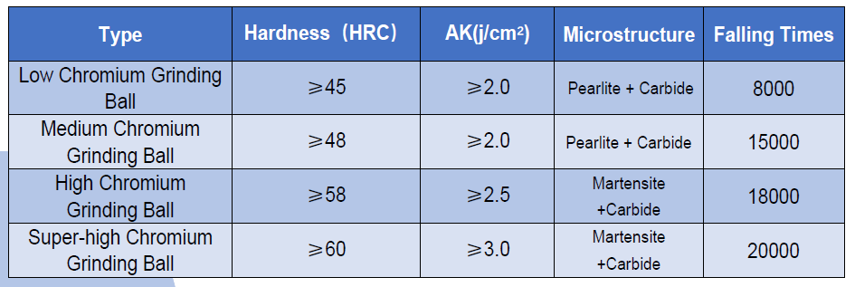 Casting Grinding Balls,Mining Plant,Grinding Media