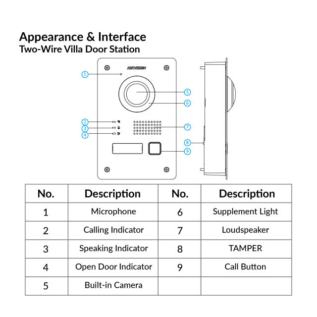 Hik-vision Villa Two Wire Kit DS-KIS703-P