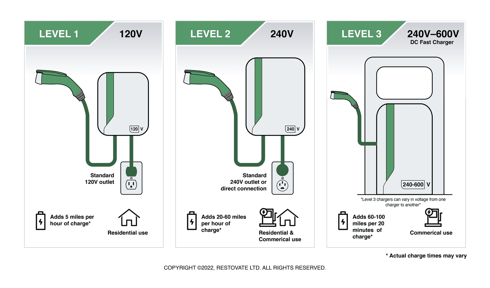 Guide to Installing Home EV Chargers: Ensuring Safety and Maximizing ...