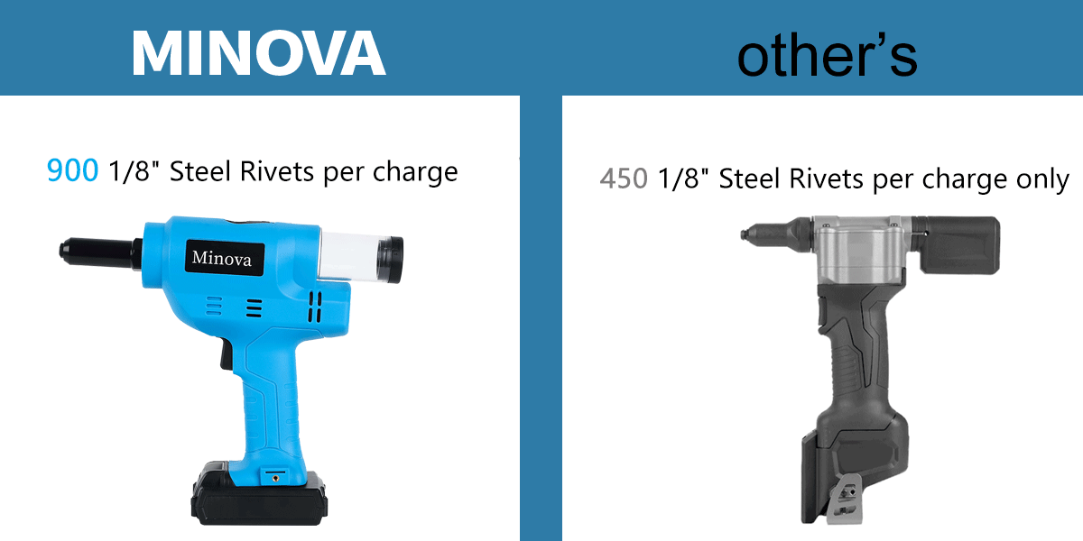 MINOVA KD-02F Rivet Gun with Toolbox