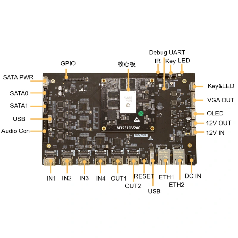LinkPi ENC4 - 4K Encoder Decoder , 4GB DDR4 HDMI-IN x4 HDMI-OUT x2 H265 ...