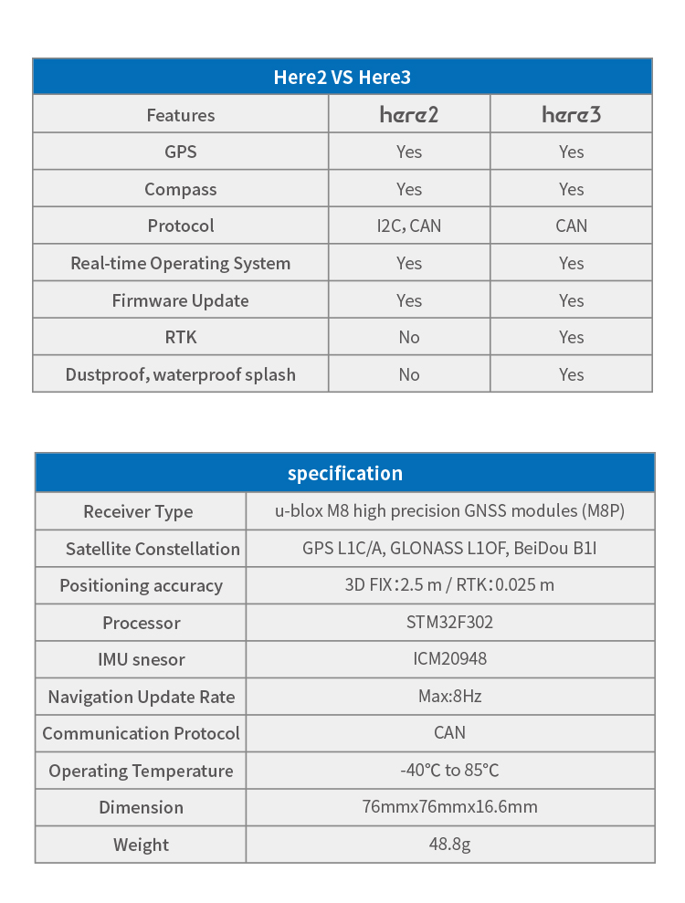 HEX Here3+ CAN GNSS GPS Module with iStand(HX4-06213)