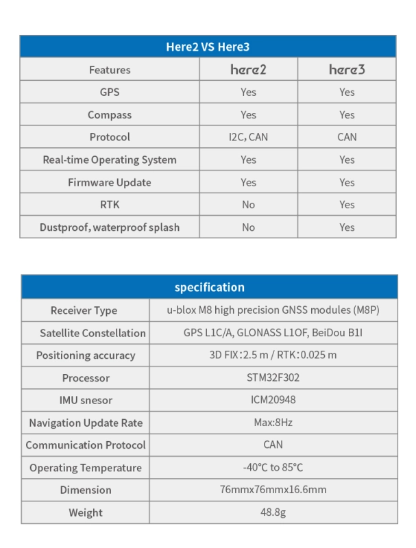 HEX Here3+ CAN GNSS GPS Module with iStand(HX4-06213)