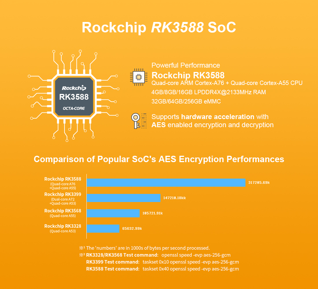 RK3588!!! NanoPC-T6 Single Board Computer with Two 2.5GbE Ethernet Ports