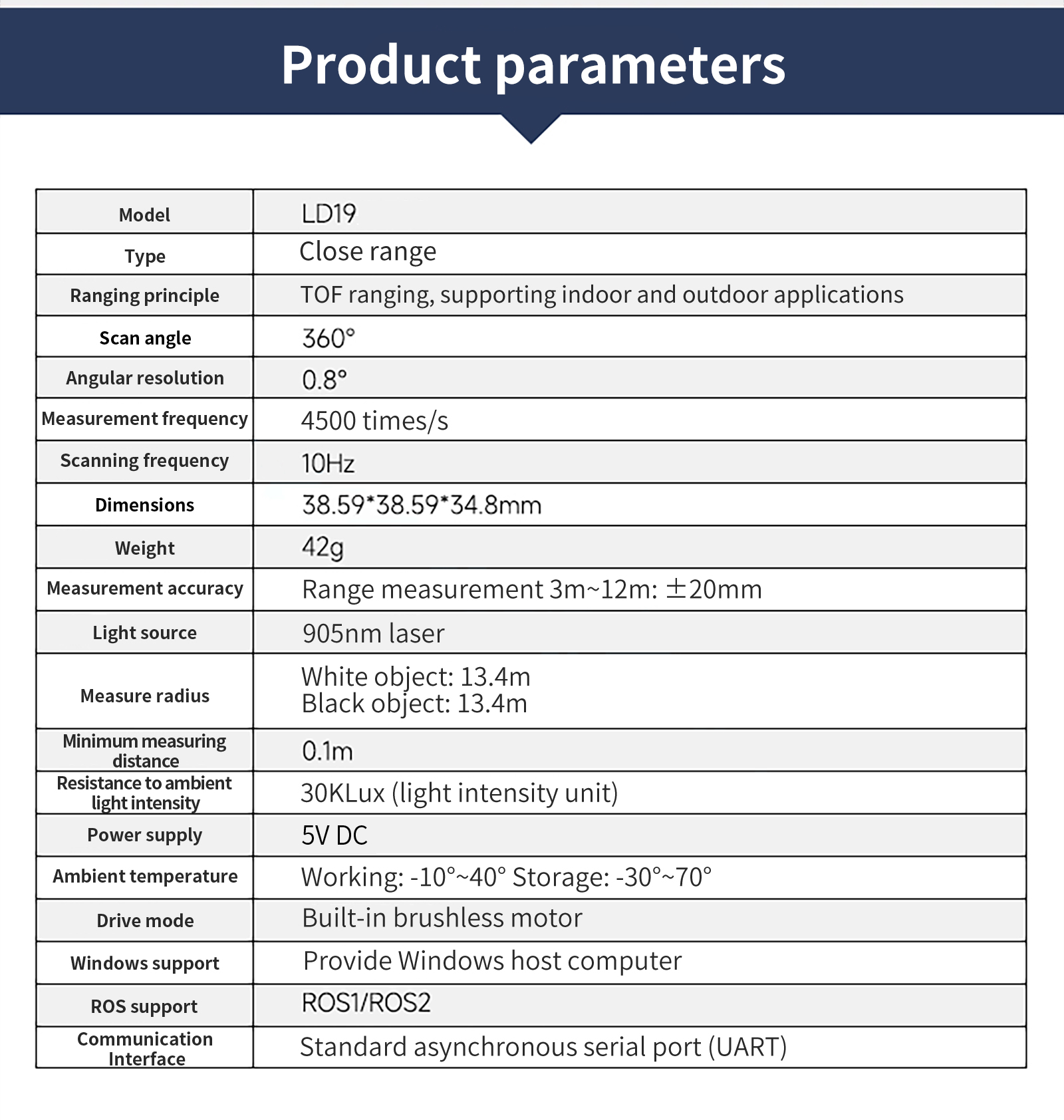 FHL-LD19 Lidar Sensor - 12Meter (39ft) 360° Ranging - Walnut Size, 30K ...