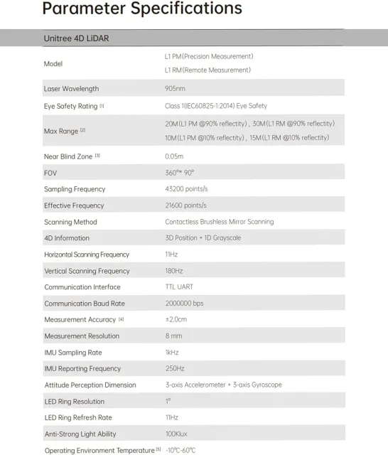 Unitree L1 4D 3D Lidar - 360° × 90° Omnidirectional ultra-wide angle ...