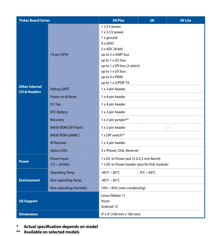 Tinker Board 3N - NUC Size Rockchip RK3568 Single board computer