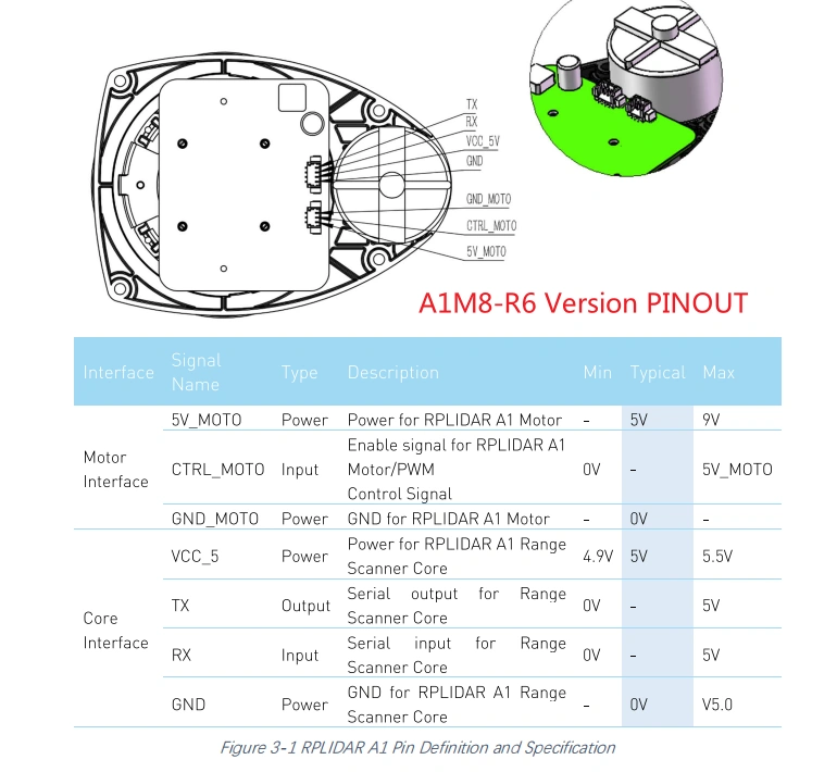 Slamtec RPLIDAR A1-R6 - 2D 360 Degree 12 Meters Scanning Radius LIDAR ...
