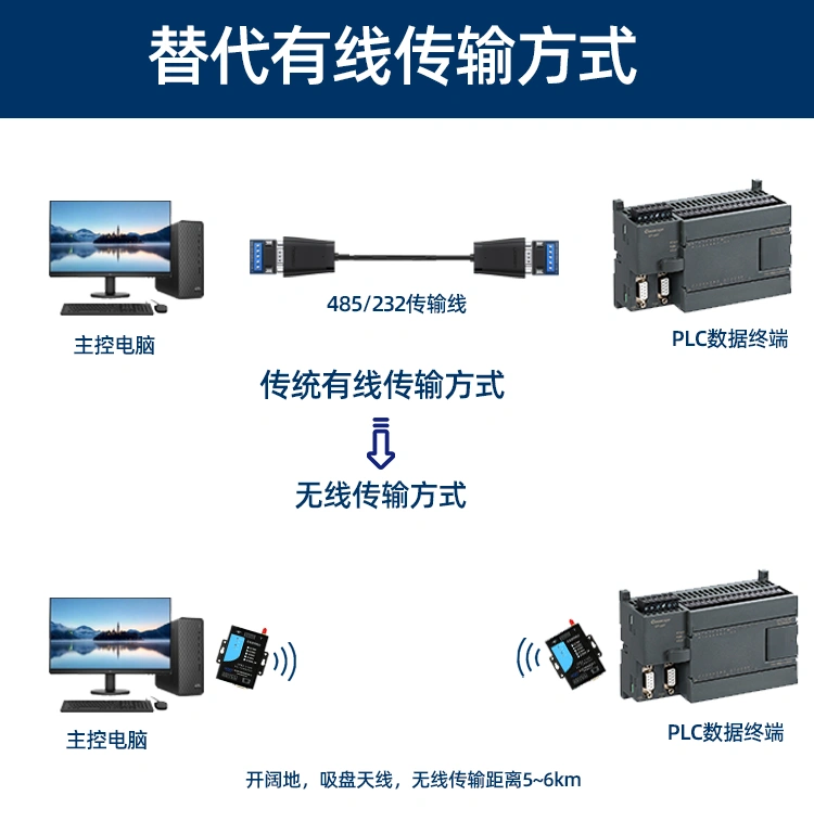 LoRa/GFSK Data Transfer Unit(DTU) - 6-35V, RS232/RS485/TTL to LoRa - Rail-mount , DB9