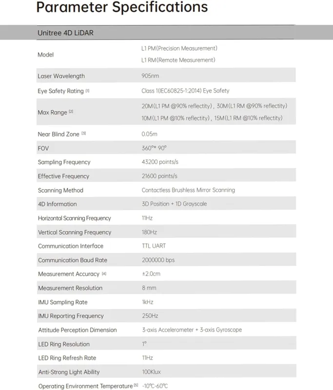 Unitree L1 4D 3D Lidar - 360° × 90° Omnidirectional ultra-wide angle ...