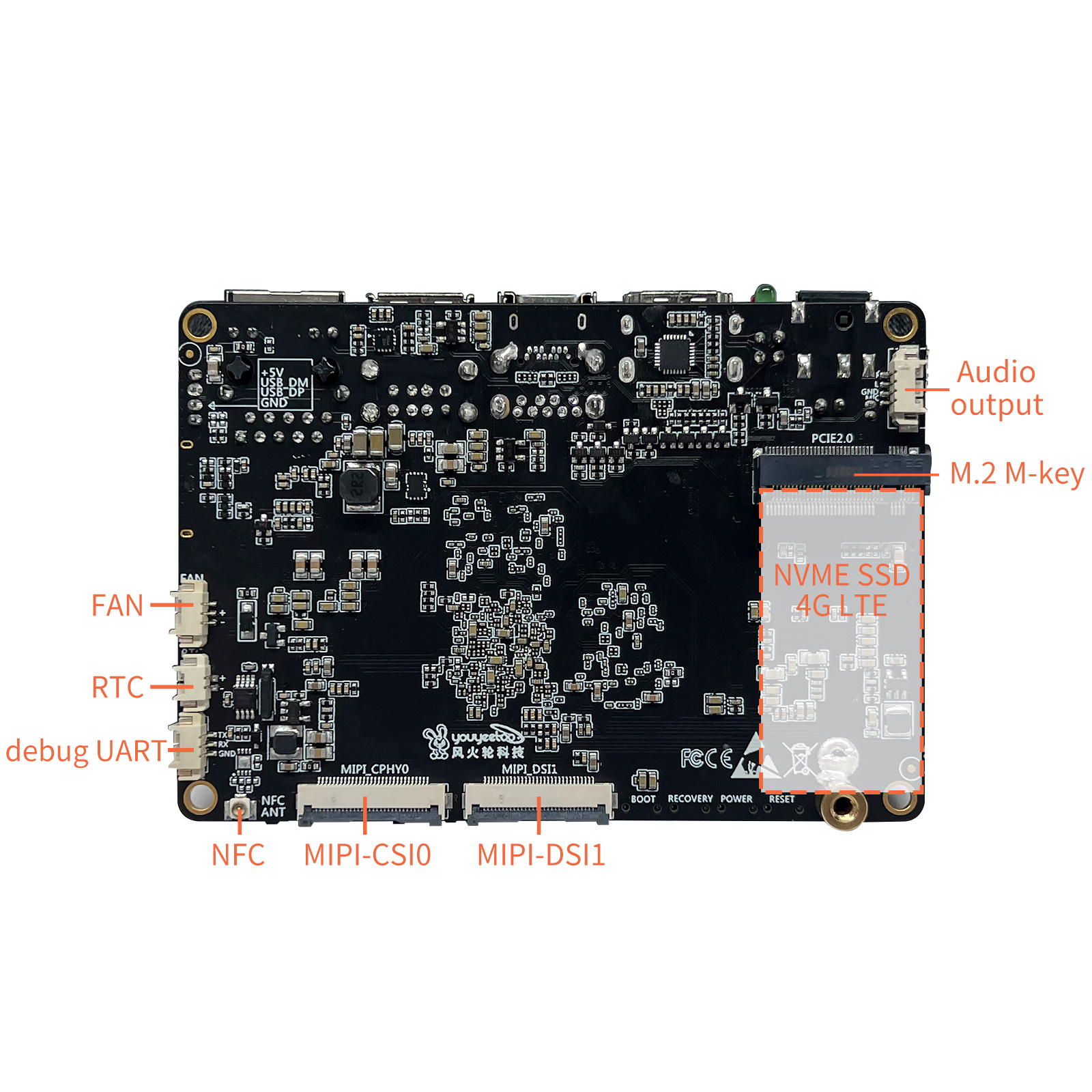 youyeetoo R1 - Card Size SBC with 6 Tops NPU & 8K Display - Extra support HDMI IN NFC - Support ...