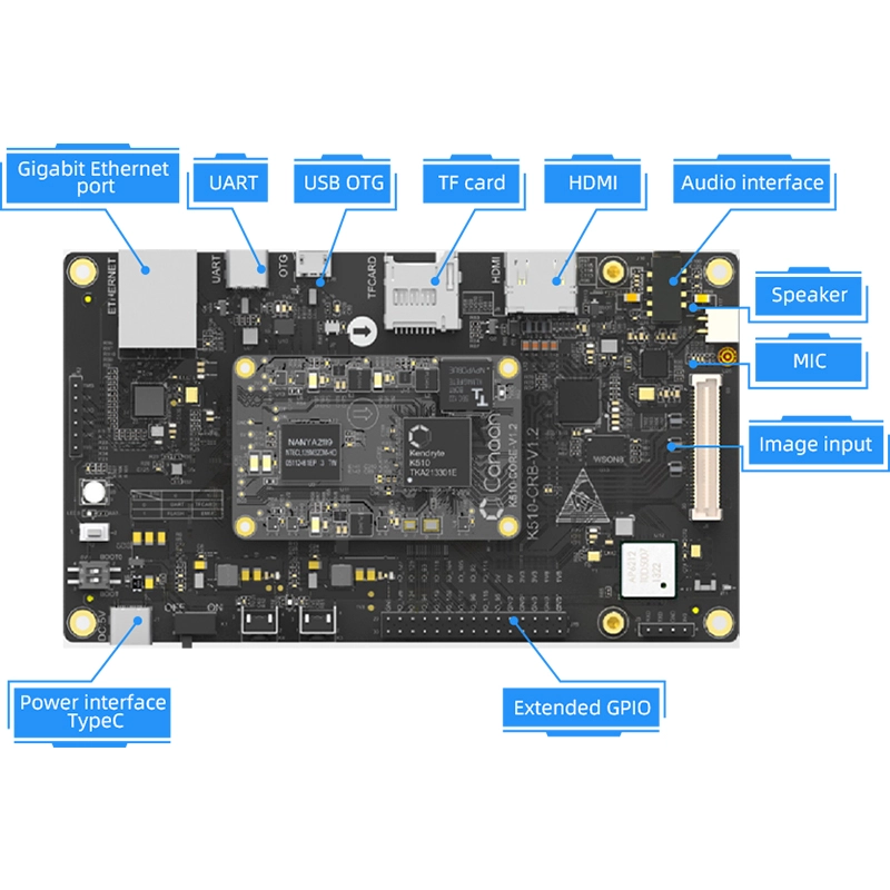 Kendryte K510 CRB-KIT - RISC-V SBC - 2.5 TOPS INT8 Support three Camera Inputs