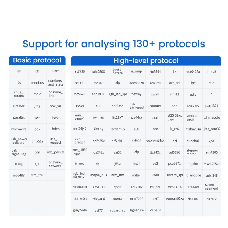 4 in 1 USB logic analyser - SLogic Combo 8 - RISC-V logic analyser - logic analyzer, CKLink ...