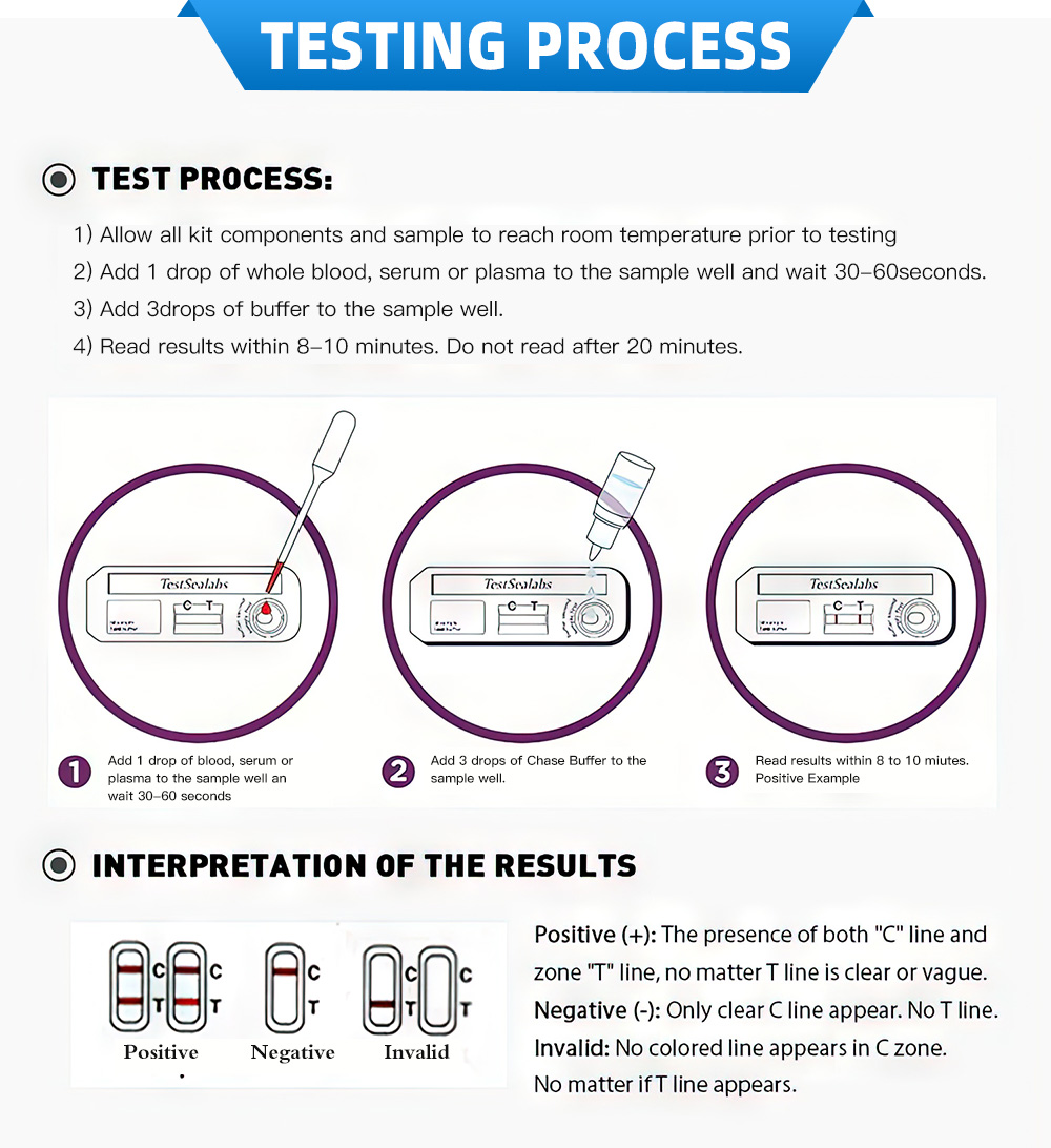 Easy use HSV 1+2 IgG/IgM Test Kit Cassette rapid diagnostic test kits ...