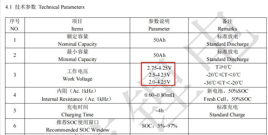 What is high voltage type lithium ion battery cell?