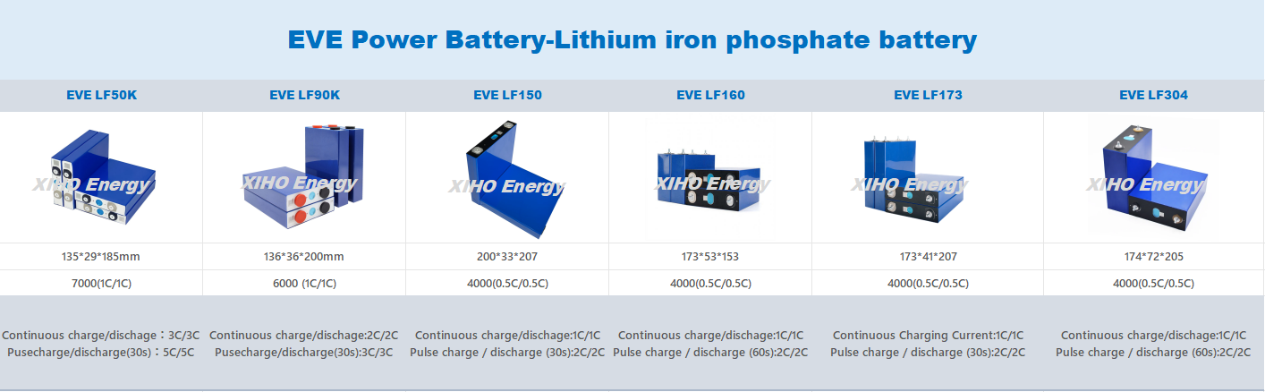 How to distinguish energy storage batteries and power batteries in ...